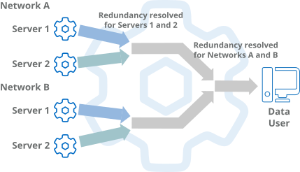 9.4. Multiple Redundant Pairs