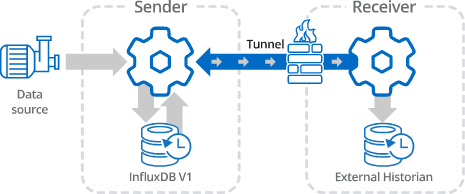 Chapter 14. Using the External Historian