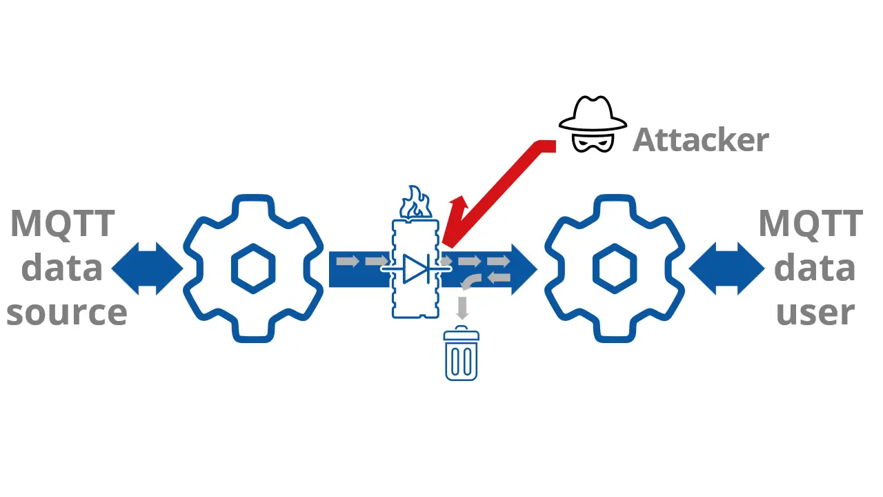 Cogent DataHub™ | Secure in-plant, cloud and remote access to real-time data