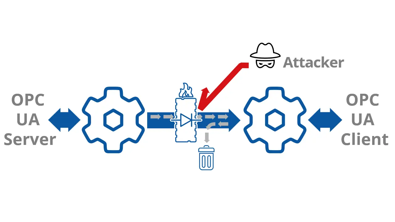 DataHub | How to connect OPC UA through a data diode