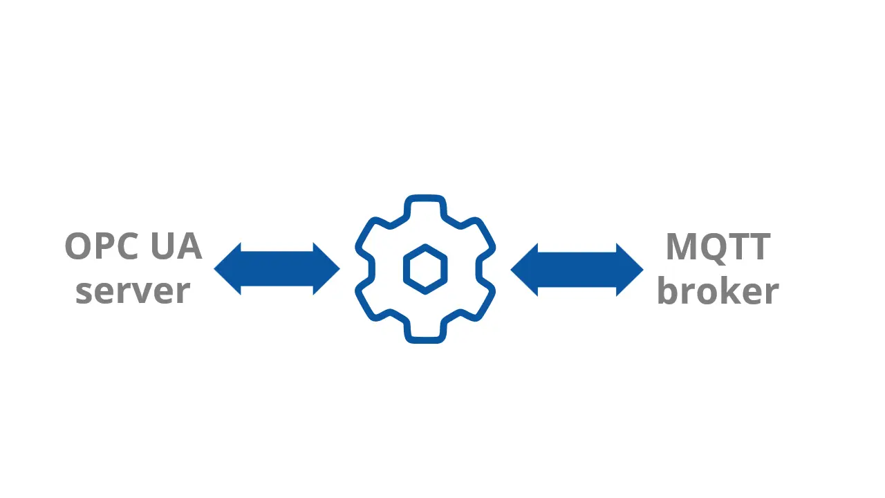 DataHub | How to convert OPC UA to MQTT